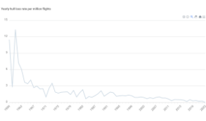 accidentstats.airbus.com